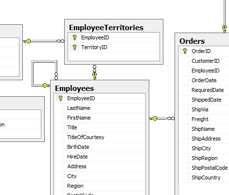 JadeServe Services Offered - Fully Custom Database and Website Solutions